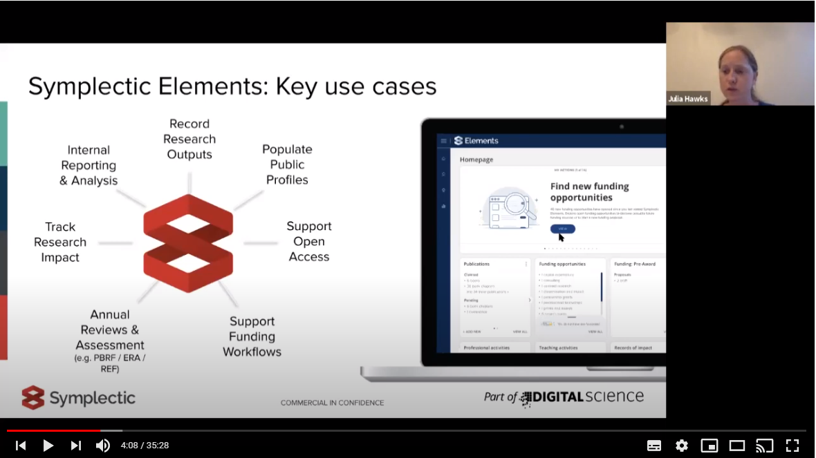Introduction To Elements On Demand Webinar Symplectic Introduction To Elements On Demand Webinar Symplectic