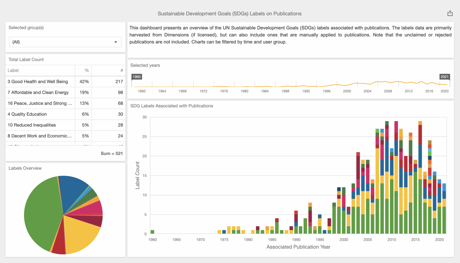 Symplectic Elements Product Update: Release v6.5 | Symplectic