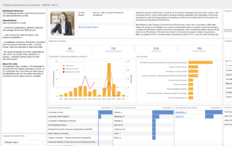 Analytics & reporting | Symplectic